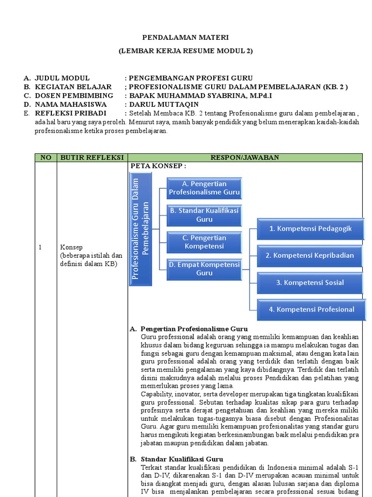 Resume Modul 2 KB, 2 | PDF