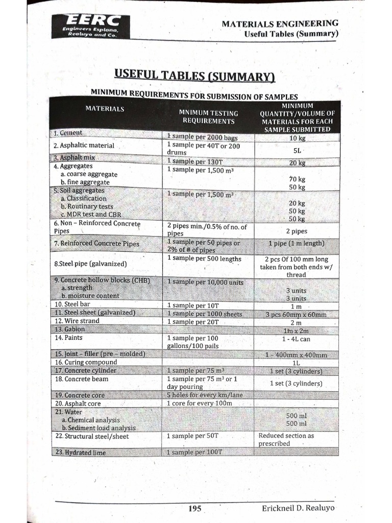 Materials Engineering USEFUL TABLES | PDF
