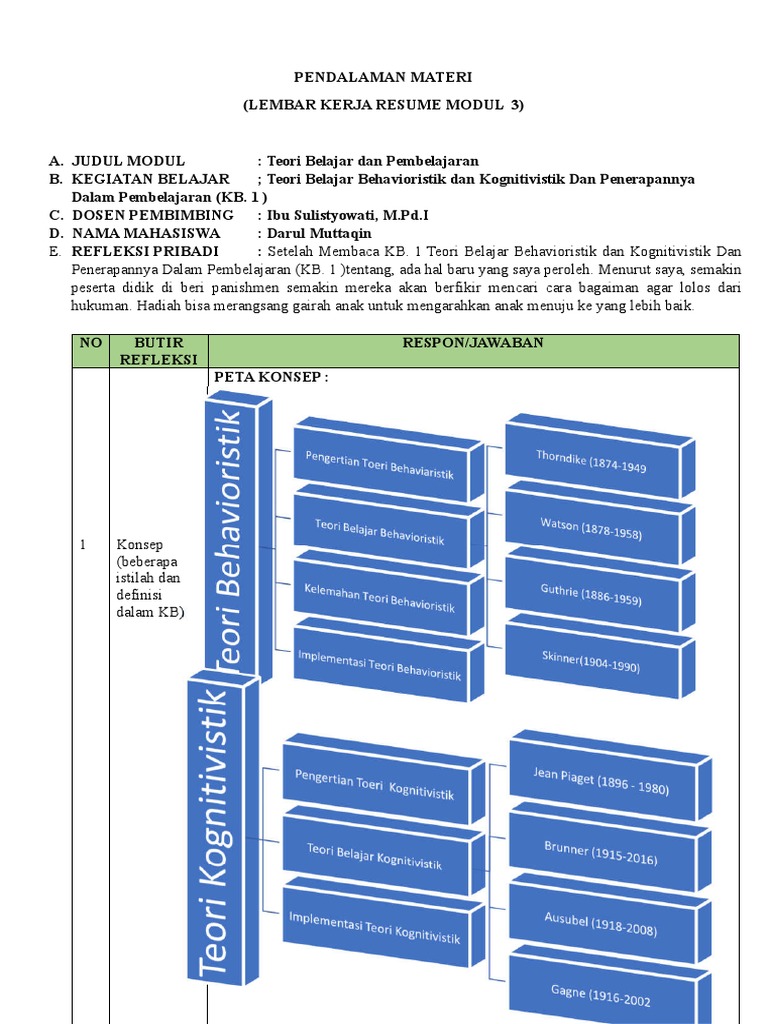 Pendalaman Materi Resume KB 1 Modul 3 | PDF