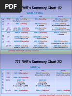 Boeing 777 Quick Reference Guide | PDF | Flap (Aeronautics) | Transport