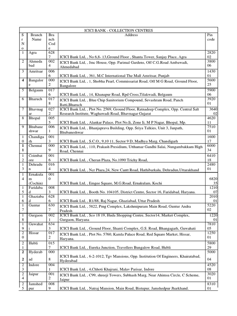 Bank Branches List | Download Free PDF | Banks