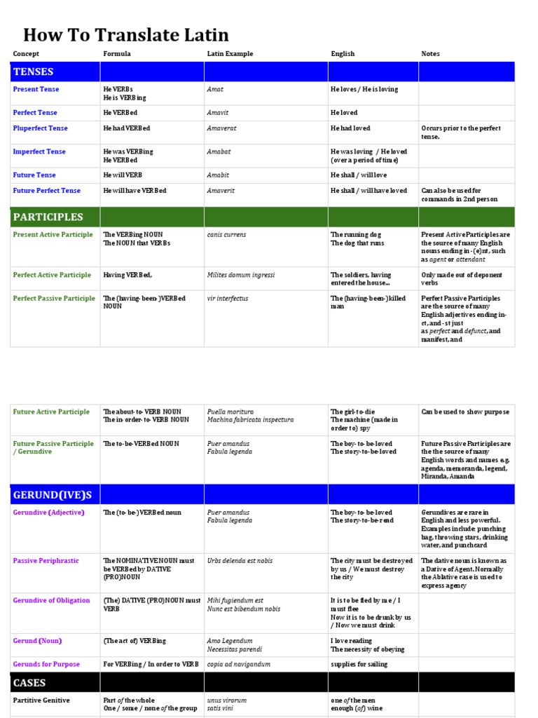 How To Translate Latin - John Seneca Maul | PDF | Perfect (Grammar ...