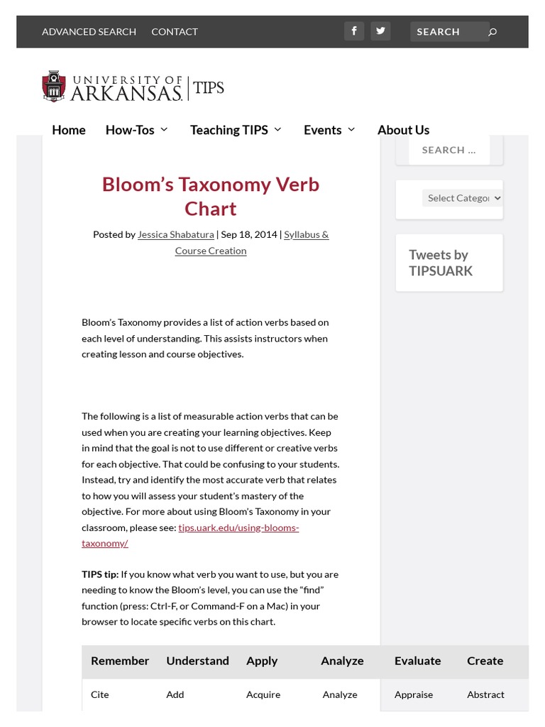 Bloom’s Taxonomy Verb Chart - Teaching Innovation and Pedagogical ...