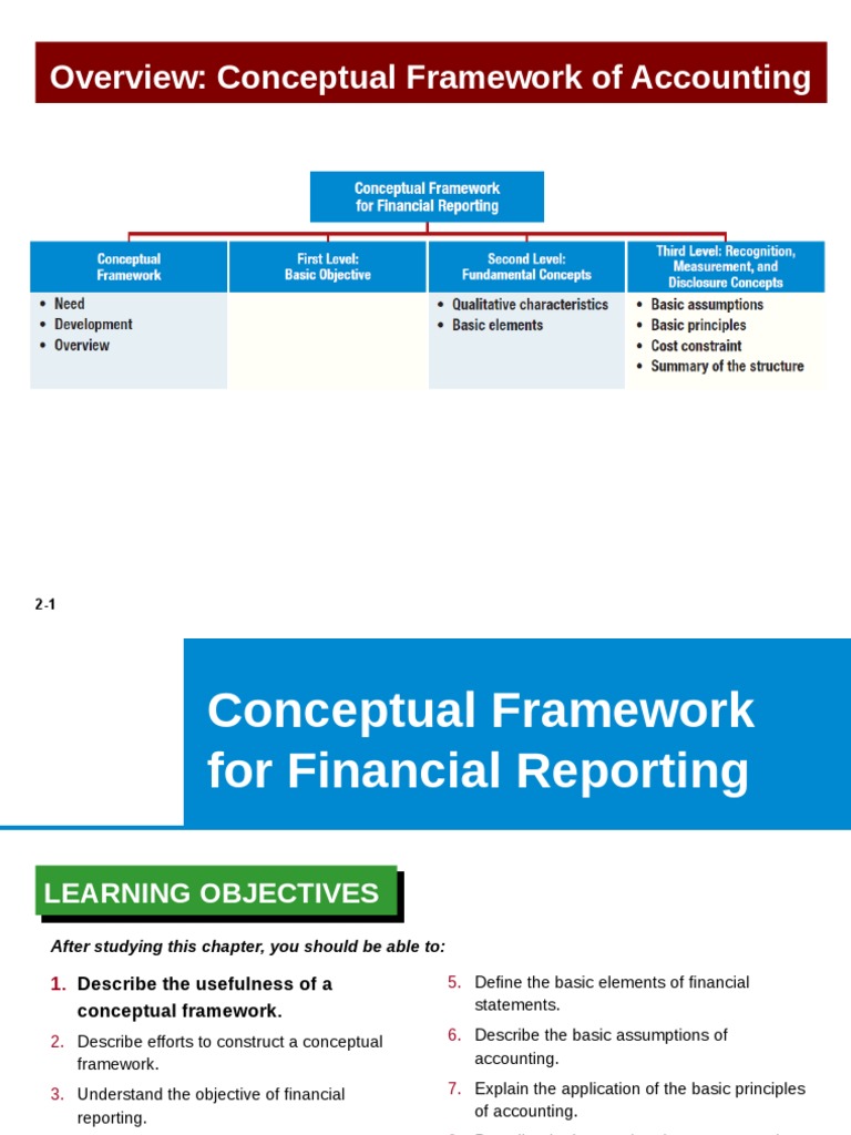 IFRS Conceptual Framework Overview | PDF | Fair Value | International ...