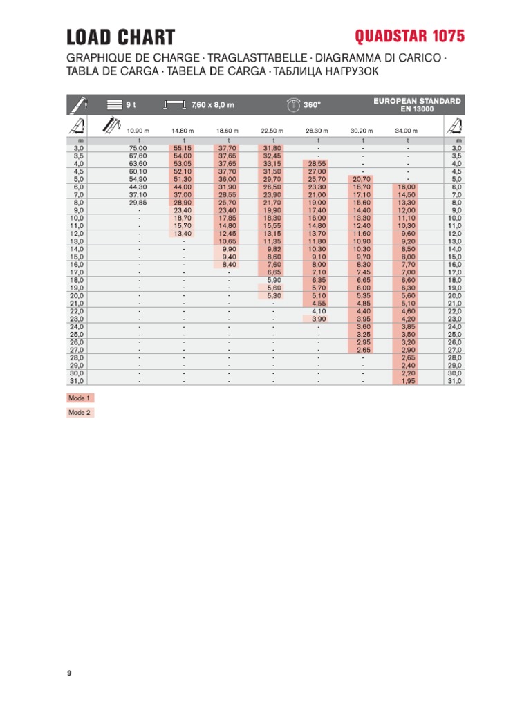 Terex Quadstar 1075 - Data Sheet - r1 9 | PDF