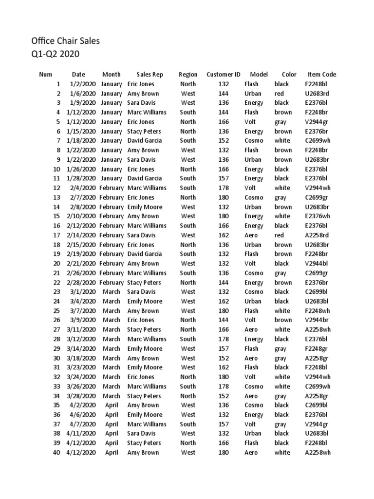Sales Data Analysis Pdf