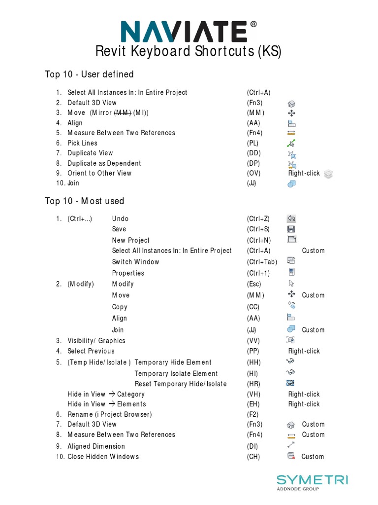 Naviate Keyboard Shortcuts 2017 | PDF | Human–Computer Interaction | Computing Platforms
