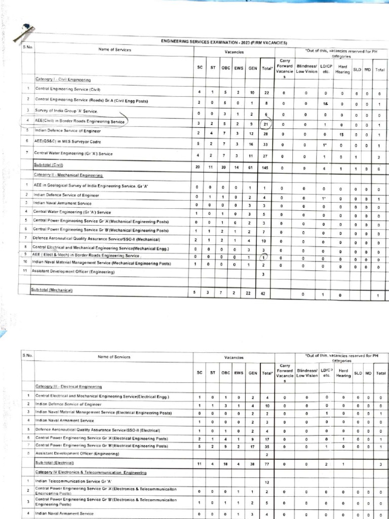 ESE 2023 Vacancies | PDF | Engineering | Physical Sciences