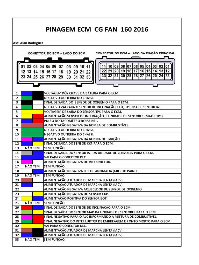 Pinagem CG Fan 160 | PDF