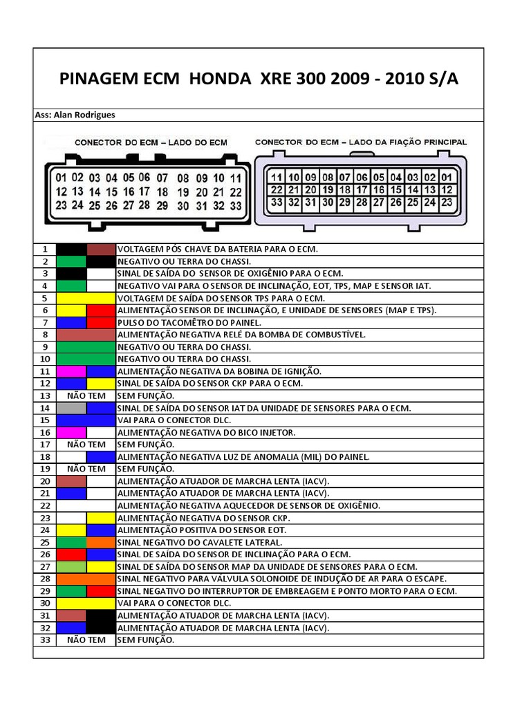 PINAGEM ECM XRE 300 2009 - 2010 SEM ABS | PDF