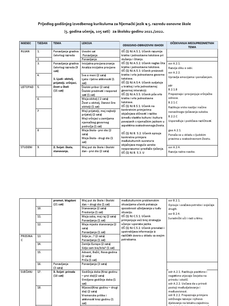 GIK Njemacki - 5. Razred OS | PDF
