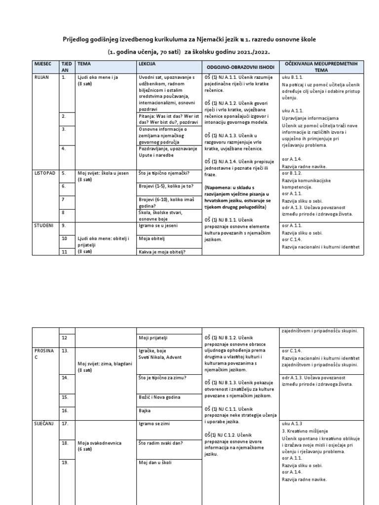 GIK Njemacki - 1. razred OS (1) | PDF