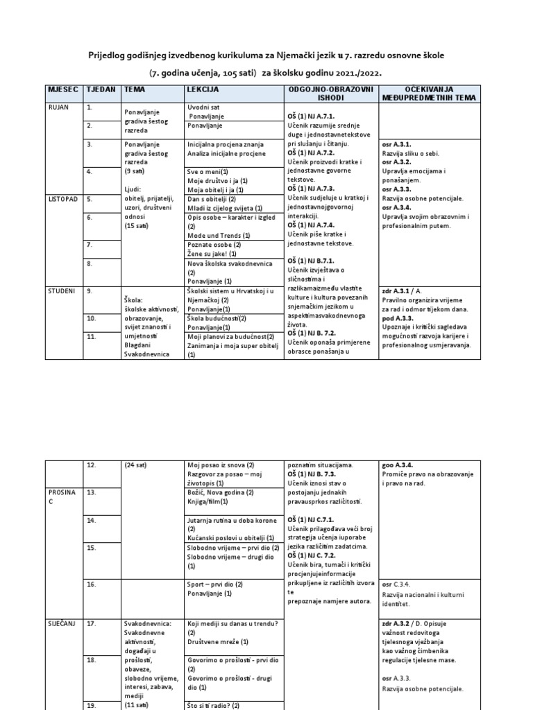 GIK Njemacki - 7. Razred OS | PDF
