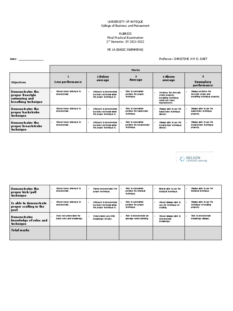 FINALS SWIM RUBRICS | PDF