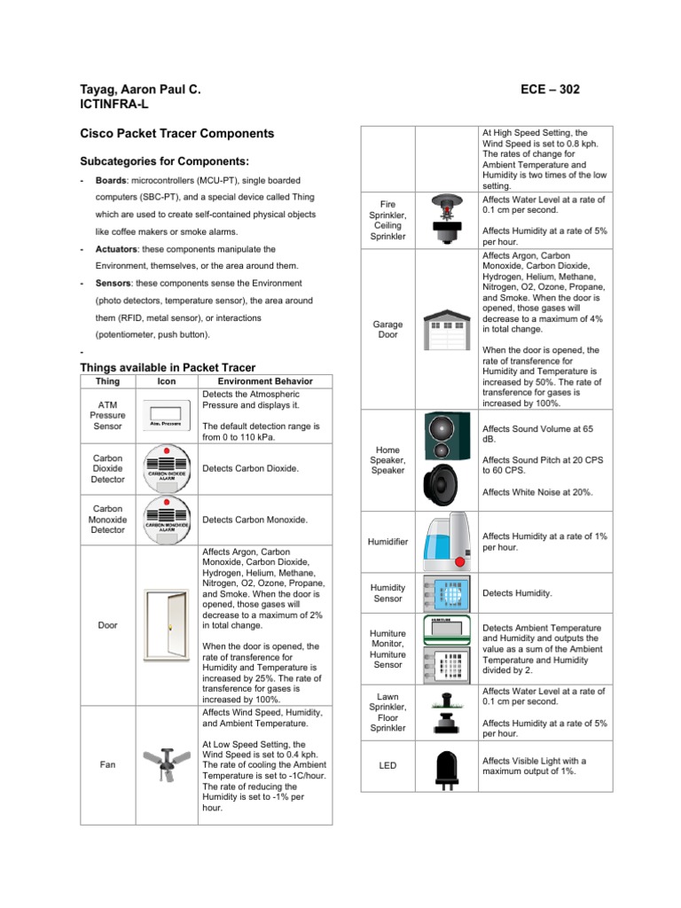 Tayag - Cisco Packet Tracer Components | PDF