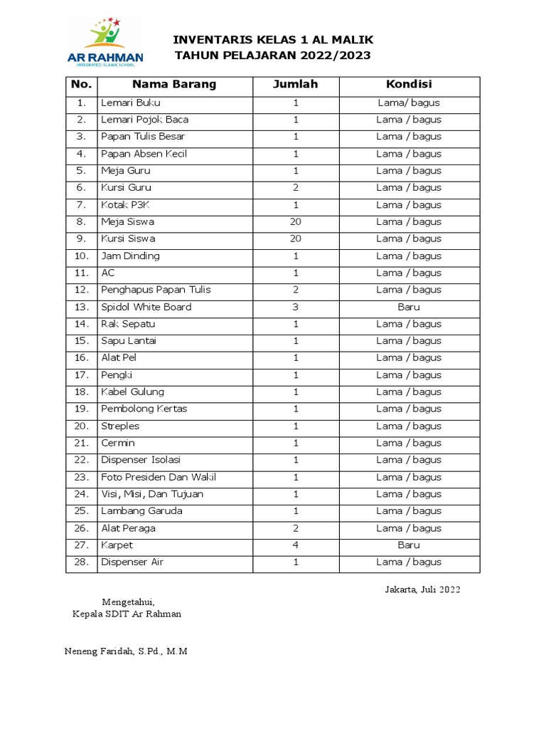 Inventaris Kelas | PDF