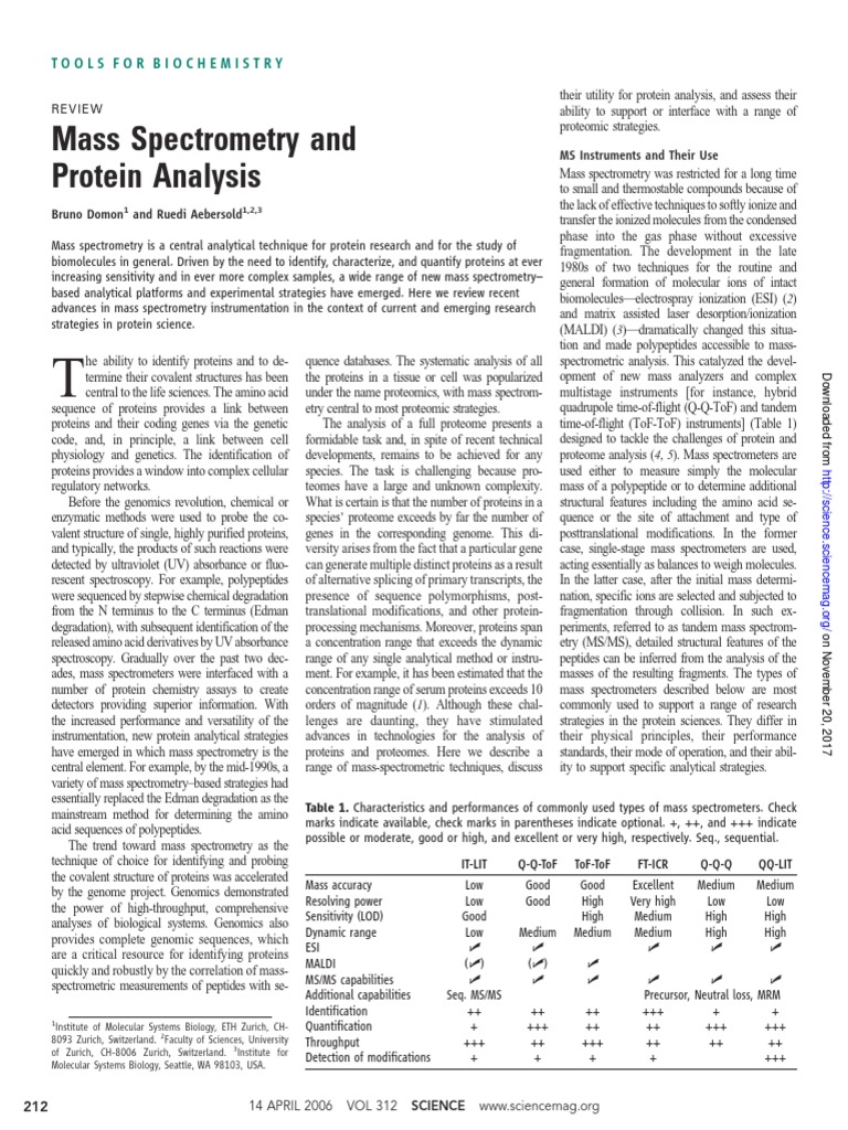 Advances in Mass Spectrometry for Protein Analysis | PDF | Self-Improvement
