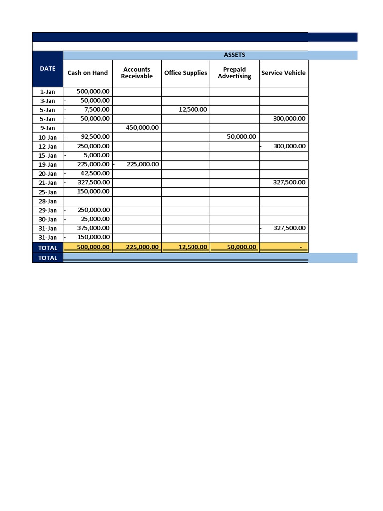 Answer Key - Financial Transaction Worksheet | PDF | Expense | Corporations