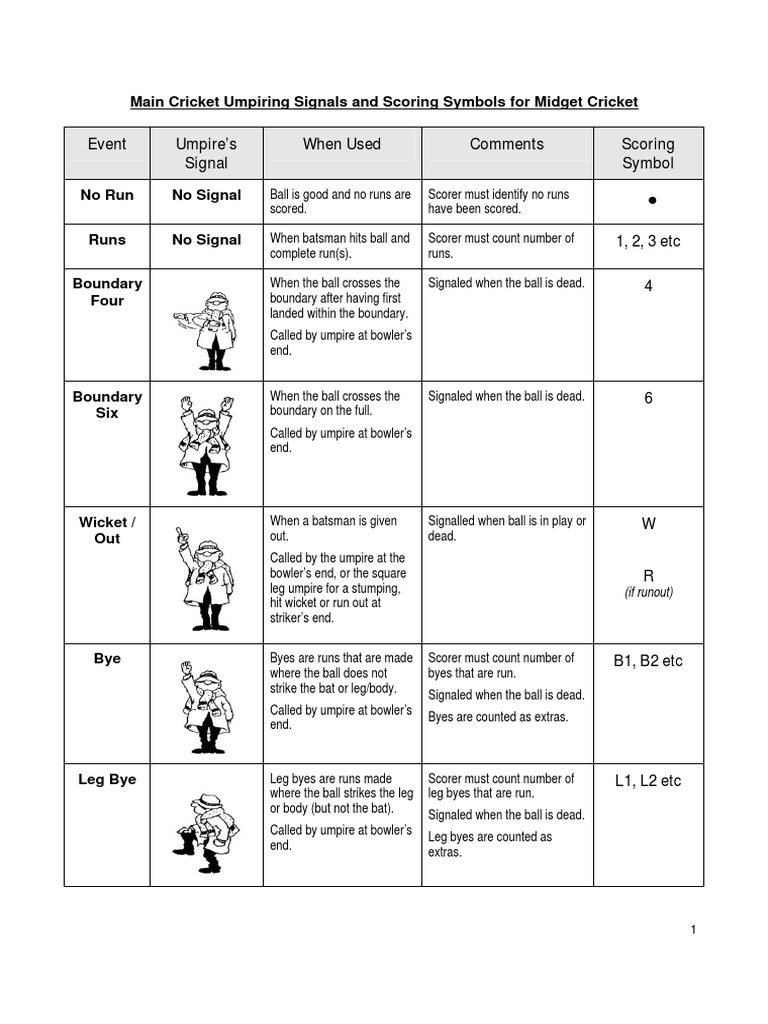 Cricket Scoring Symbols for Juniors | PDF