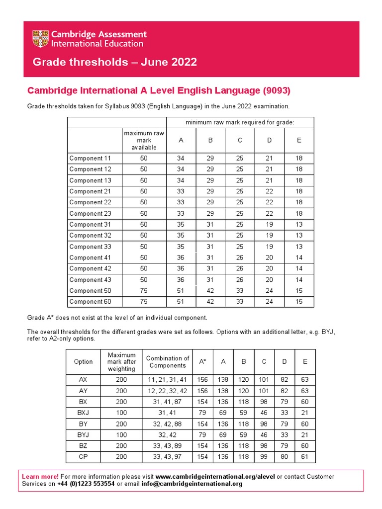 Cambridge International As and A Level English Language 9093 Grade ...