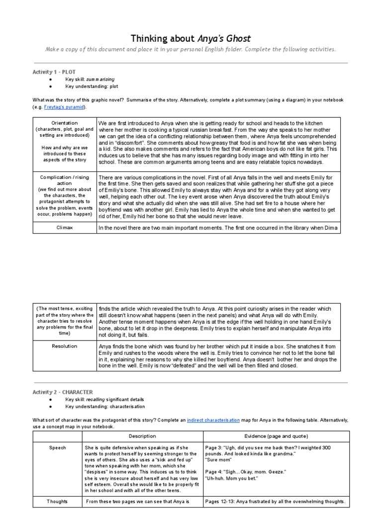 Thinking about Anya's Ghost | PDF