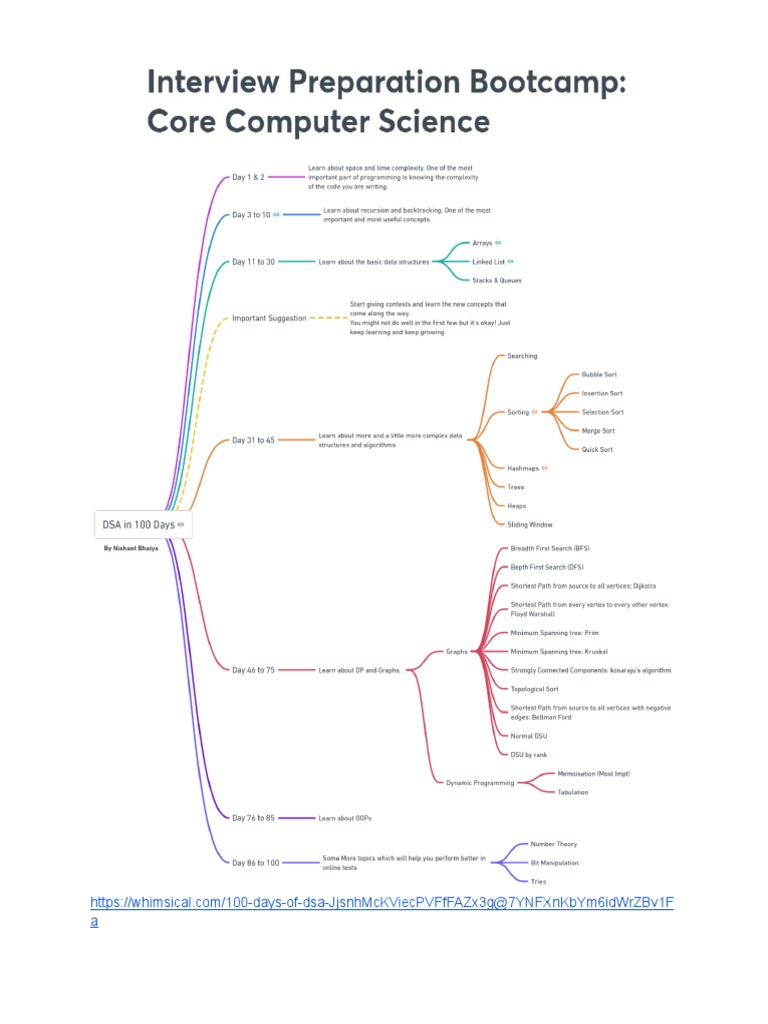 Roadmap Dsa | PDF | Computer Programming | Cloud Computing Roadmap Dsa | PDF | Computer Programming | Cloud Computing