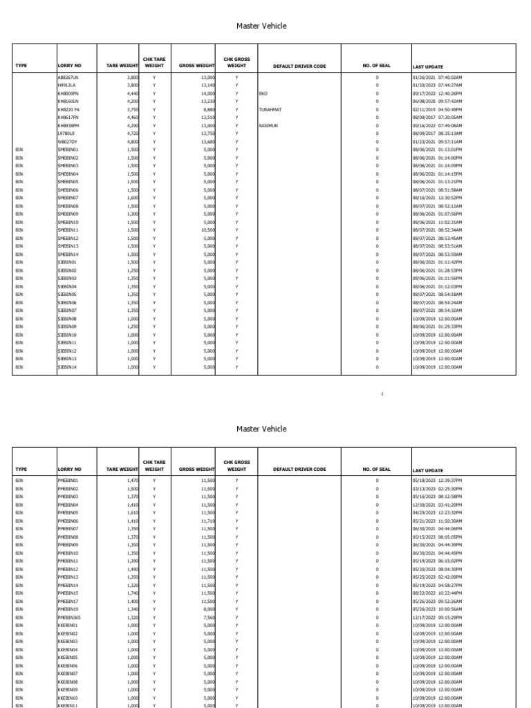 Master Vehicle | PDF
