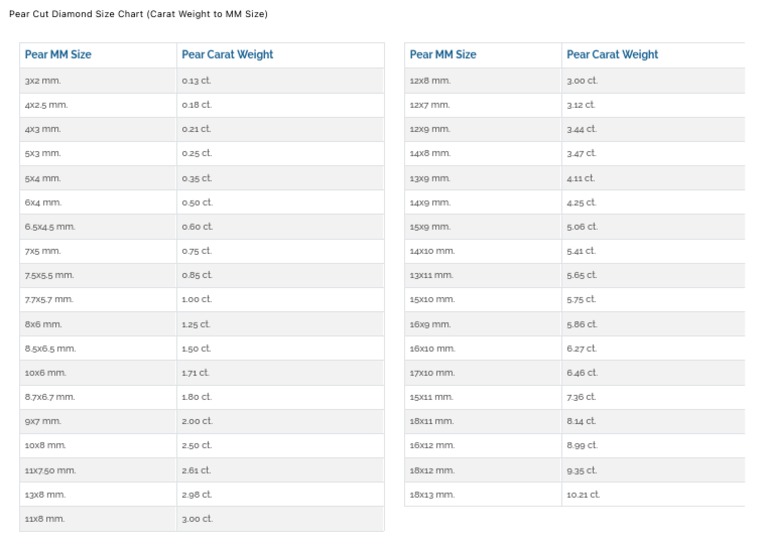 Pear Cut Diamond Size Chart (Carat Weight To MM Size) | PDF | Diamond ...