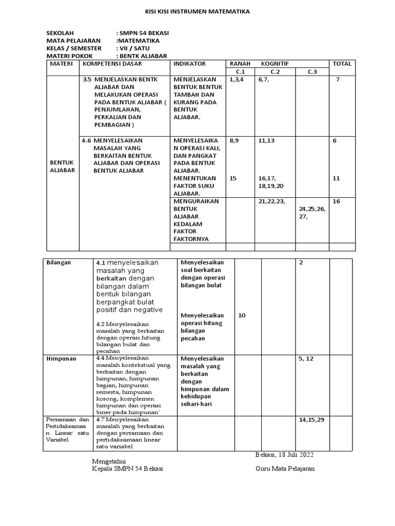 Kisi Kisi Instrumen Matematika | PDF