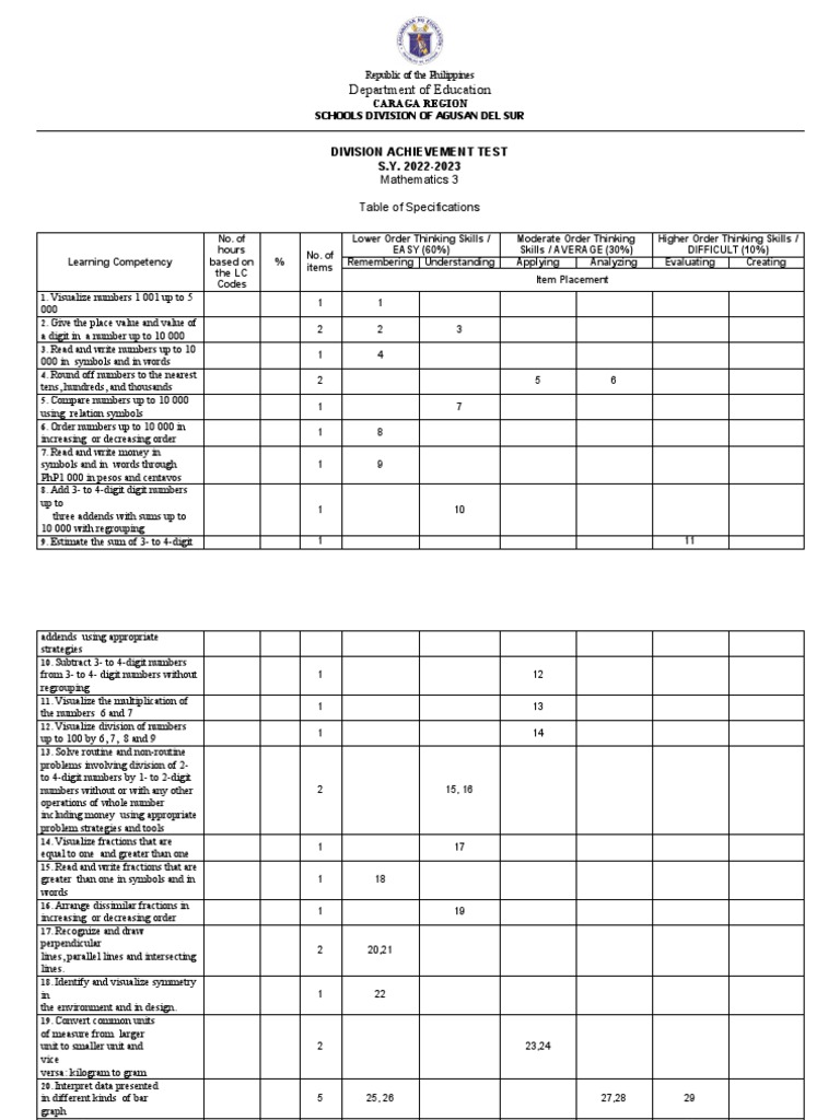 Division Achievement Test Math 3 Specs | PDF | Cognition | Mathematics
