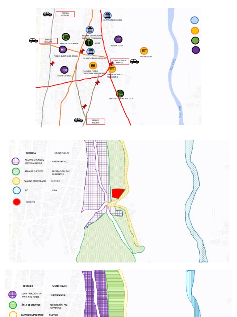 Mapa Sensorial | PDF