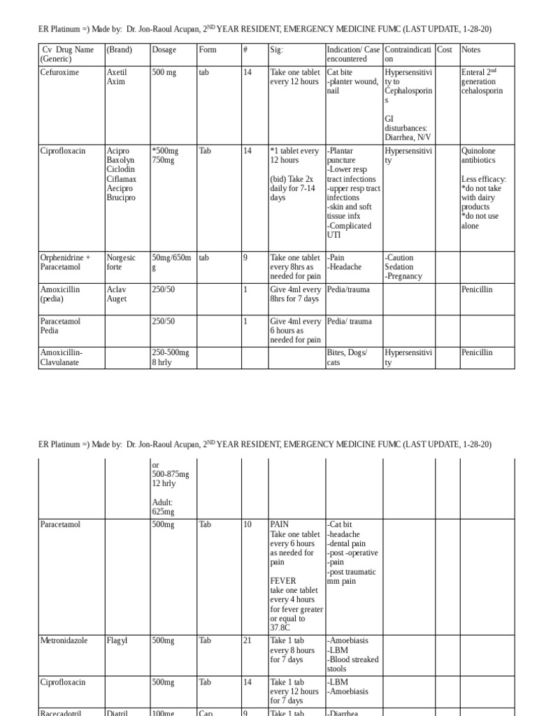 ER Drug List 1 28 20 | PDF