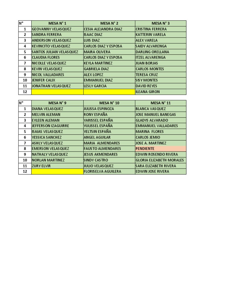 Numeracion de Mesas | PDF | Home & Garden
