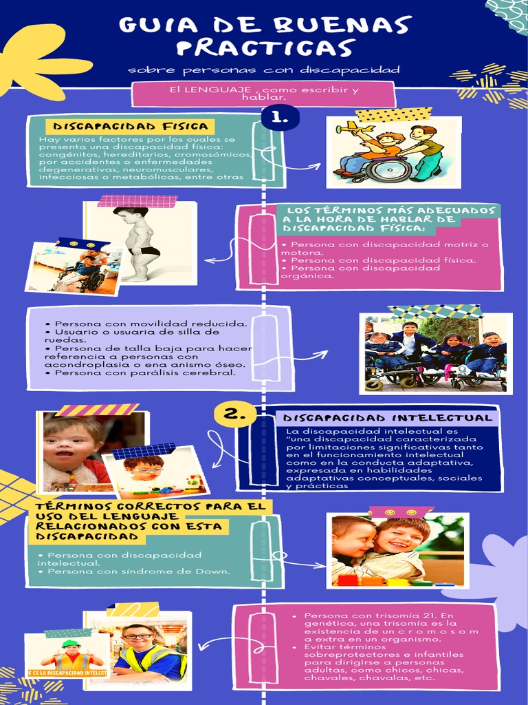Guia de Buenas Practicas Infografia | PDF