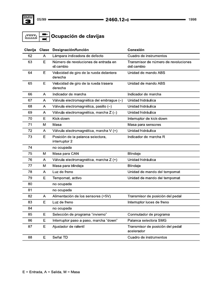 Manual BMW 318i-241-320 | PDF