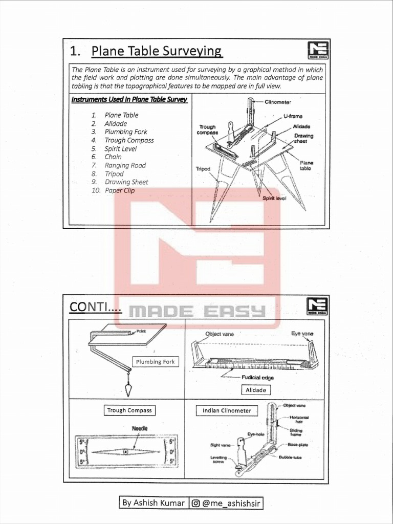 13444751215012723542extra-Plane Table Surveying | PDF