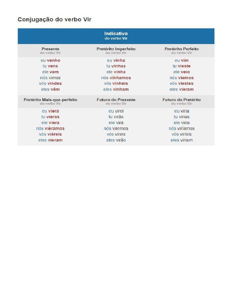 Conjugação Do Verbo Vir | PDF
