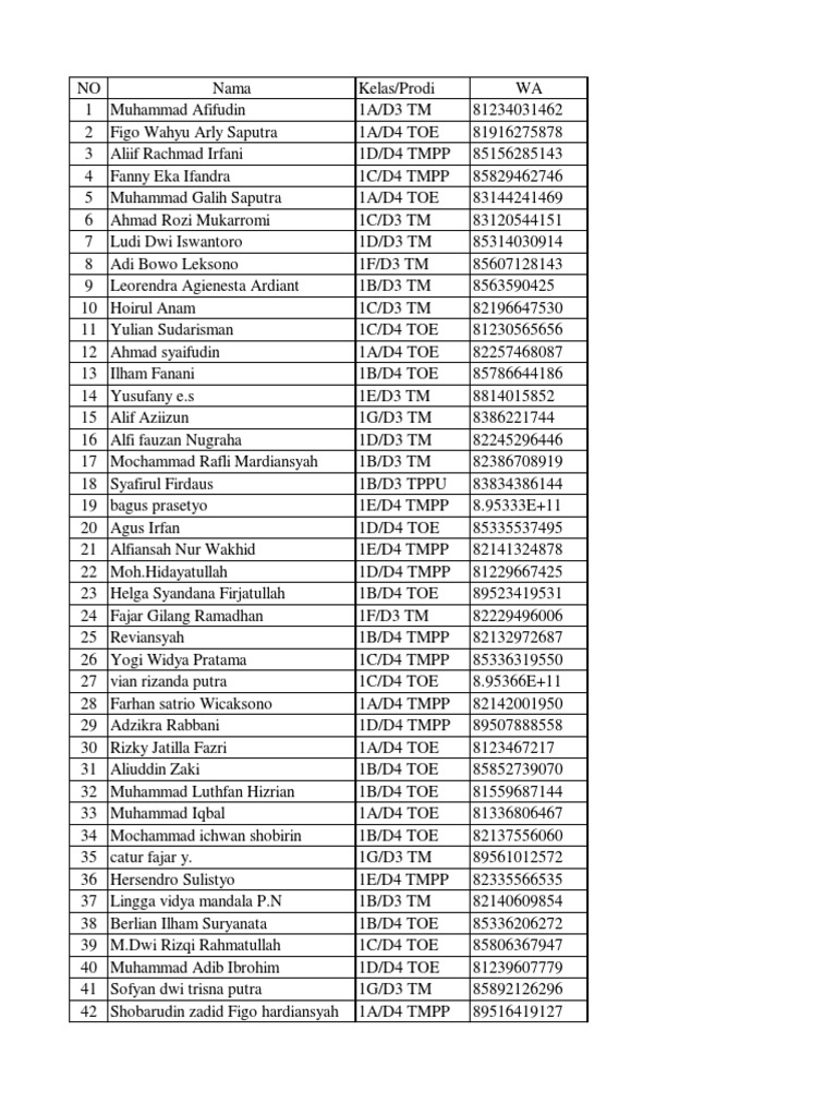 Student Contact List | PDF
