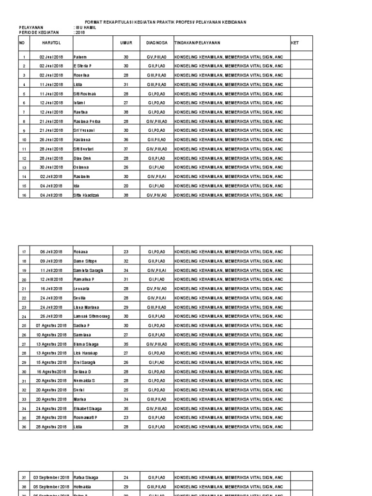 Format Rekapitulasi 2018 | PDF