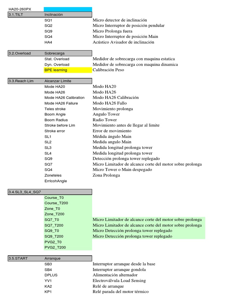Traduccion Pantallas Optimizer H6 | PDF