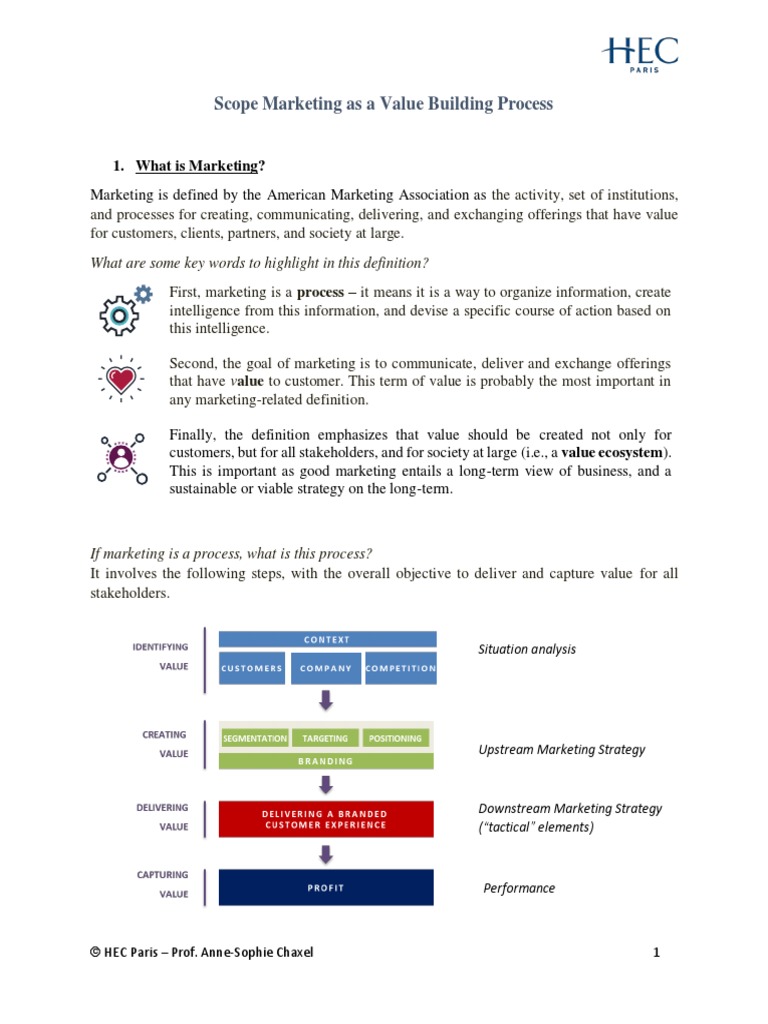Module 1 - Scope Marketing As A Value-Adding Function | PDF