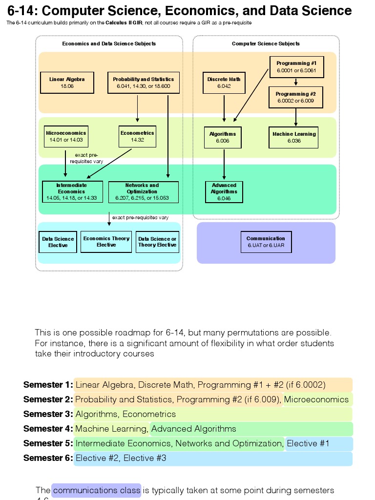 6-14 MIT Roadmap | PDF