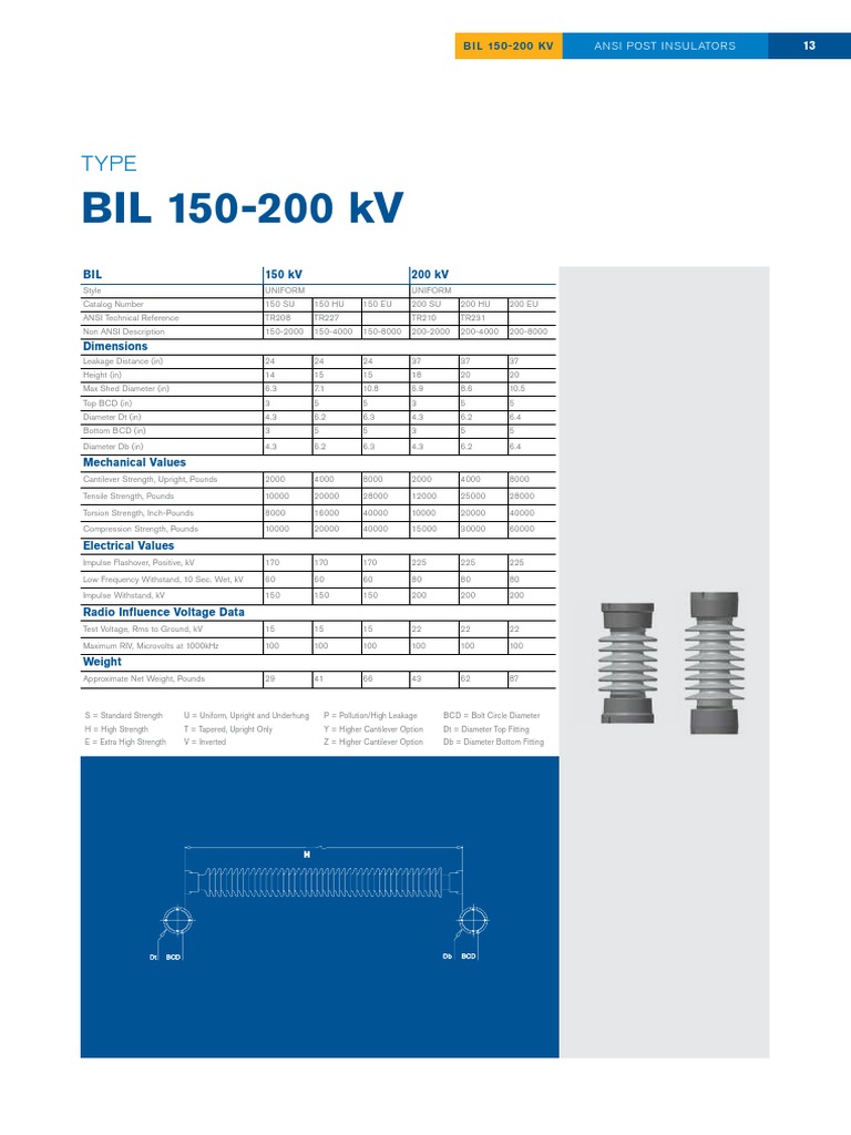 TR210 Aislador | PDF
