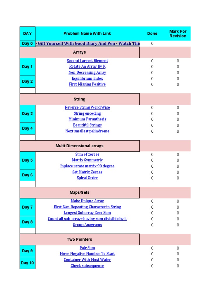 100 Days DSA Roadmap | PDF