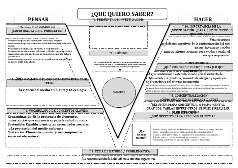 Diagrama V de Gowin | PDF