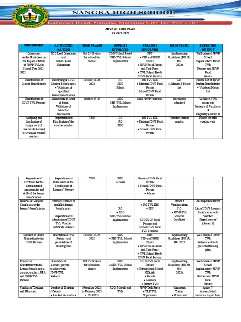 JDVP Action PLan | PDF | Behavior Modification | Learning