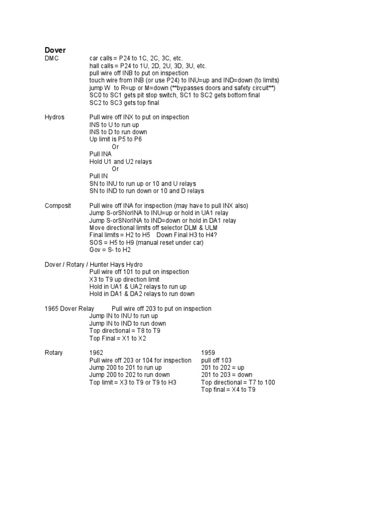 Test Cheat Sheet | PDF