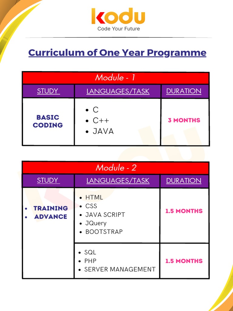 Full Stack Developer Course Outline | PDF | Html | Html Element