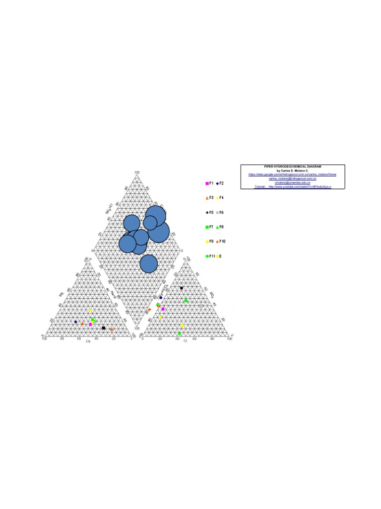 Spreadsheet For Piper Diagram | PDF