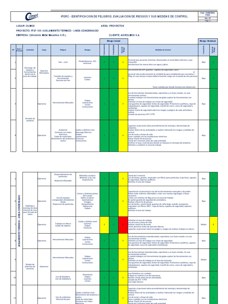 Iperc - Linea de Condensado - Agrolmos | PDF | Herramientas | Perforar